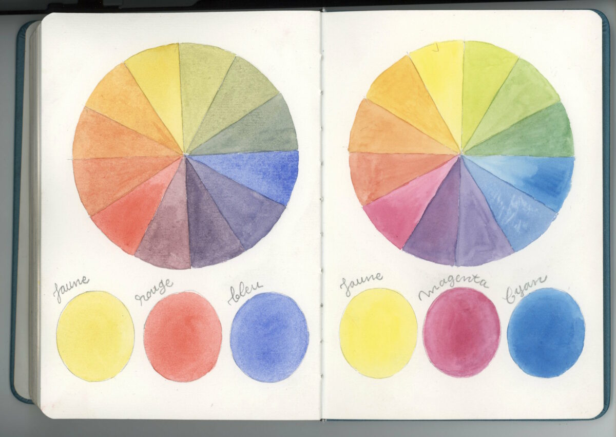 Quels pigments pour les couleurs primaires? - Marie Vanesse, Atelier ...